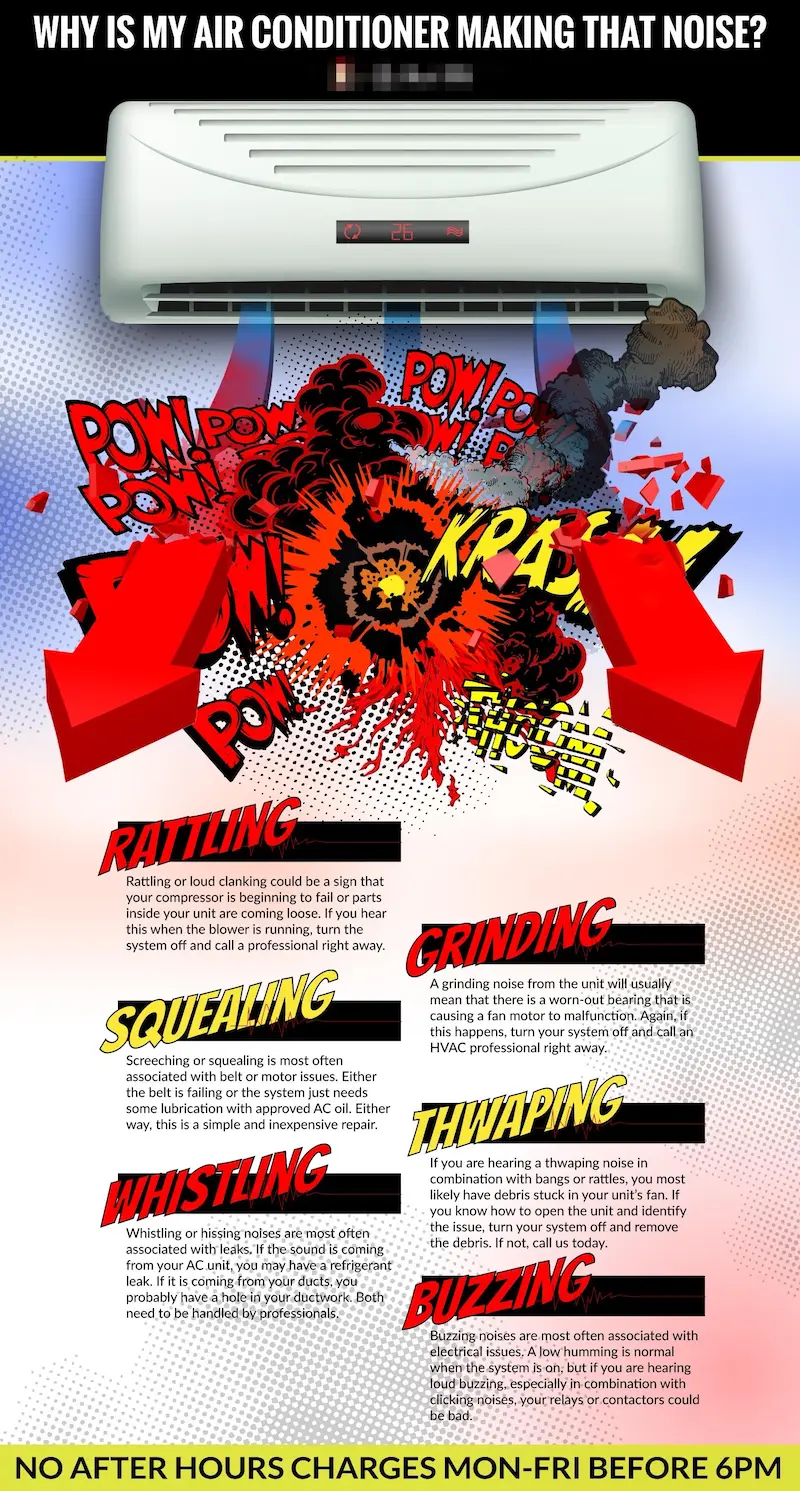 Maximizing HVAC Marketing with Infographics: A Guide