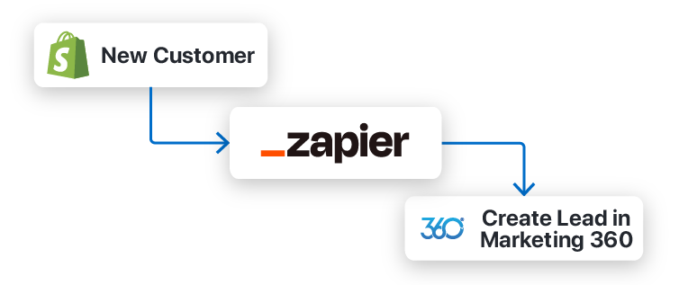 Streamline Lead Management with our new Zapier Integration - Marketing ...