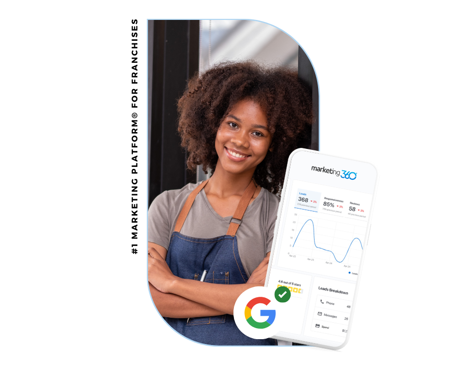 Advertising For Franchises - Marketing 360® Blog