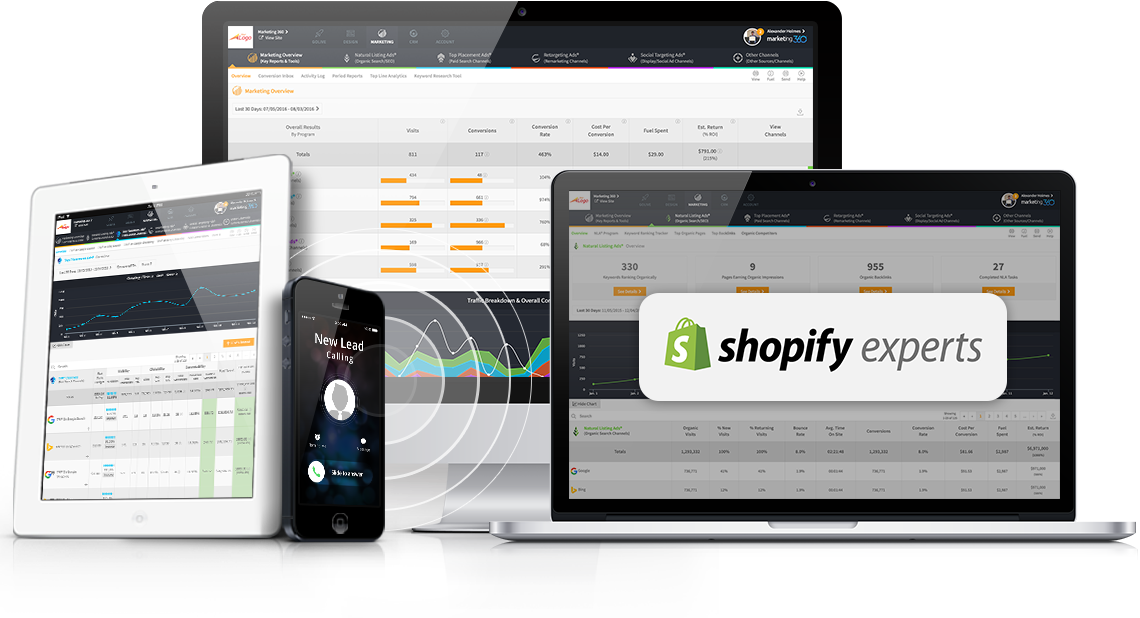 Shopify Marketing | Marketing 360®